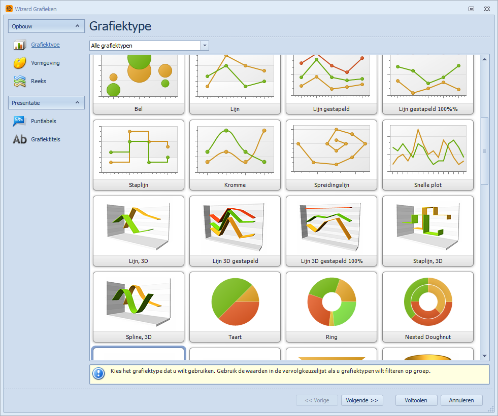 Grafieken Wizard